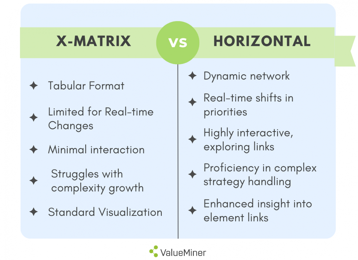 Hoshin Kanri: X-Metrics vs. ValueMiner's Horizontal View